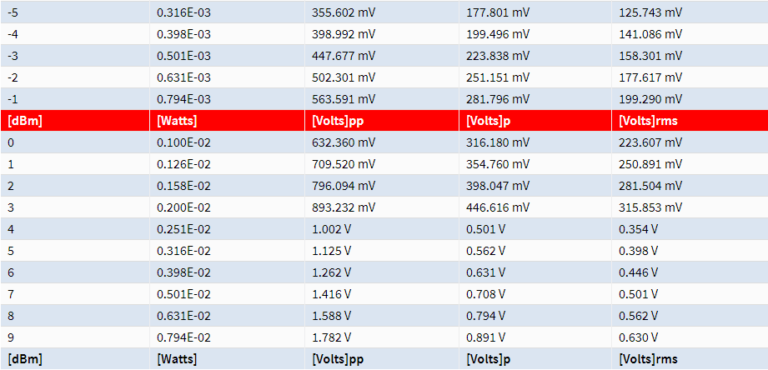 How to convert Power to Voltage – SPELEX